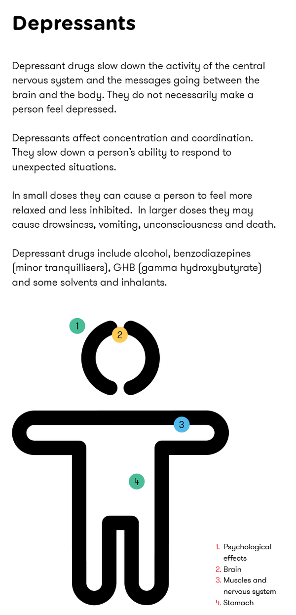 HDAY: Drugs & their effects (bundle of 50) – ADF shop