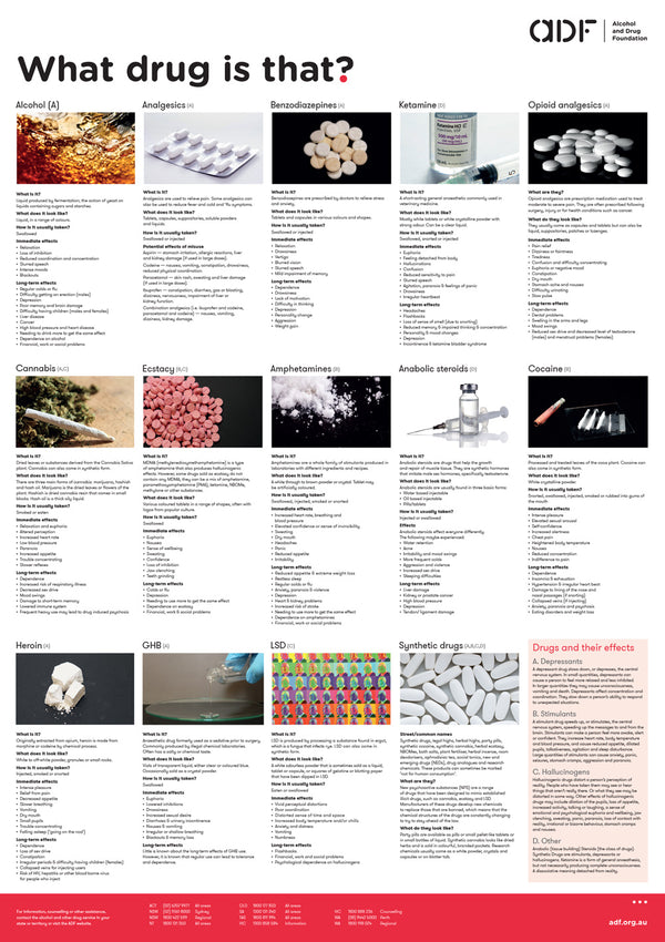 What drug is that? Poster – ADF shop